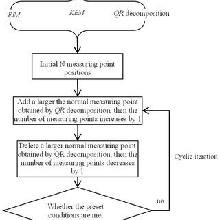 Image result for Sensor Processing Algorithm