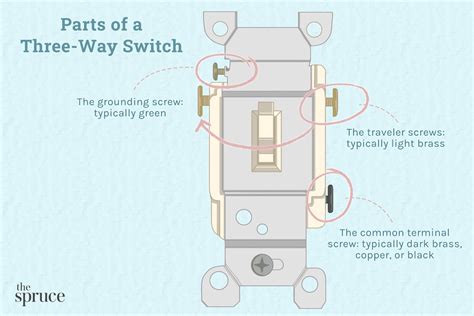 Image result for Fixing a Three Way Switch