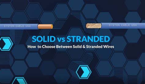 Image result for Unstranded vs Stranded