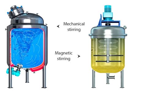 Image result for Decarboxylation Machine