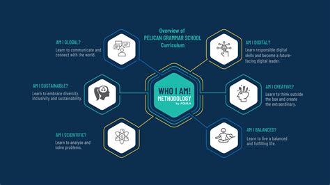 Image result for Learning Approach Model