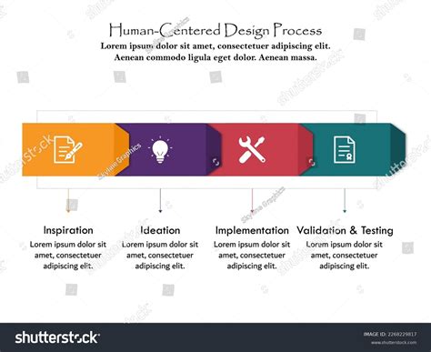 Image result for Human-Centered Design Process Steps
