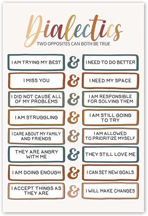 Image result for DBT Dialectics