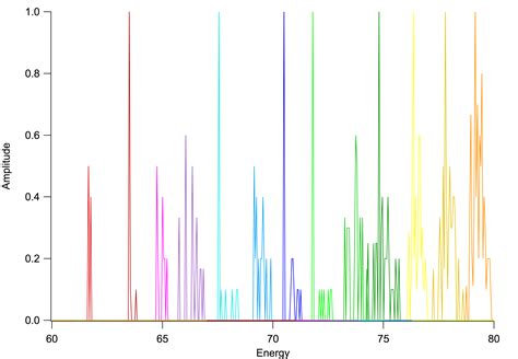 Image result for Explaining XYZ Curve Code