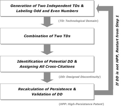 Image result for Difference Between Discontinuity and Defect
