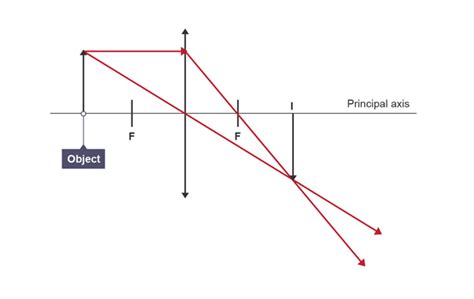 Image result for Difference Between Real and Virtual Image Chapter Refraction Class 8