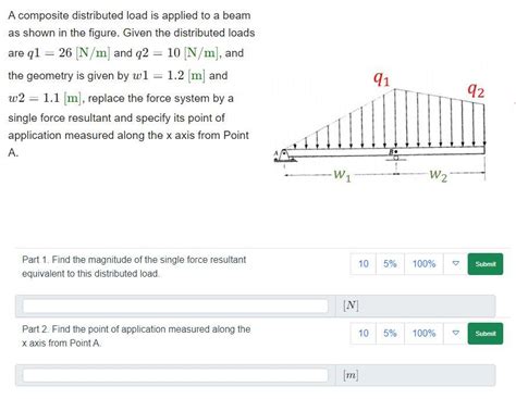 Image result for Composite Distributed Load
