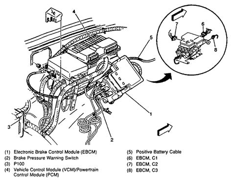 Image result for How to Remove ABS Module