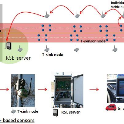Image result for Roadside Codeer System Design