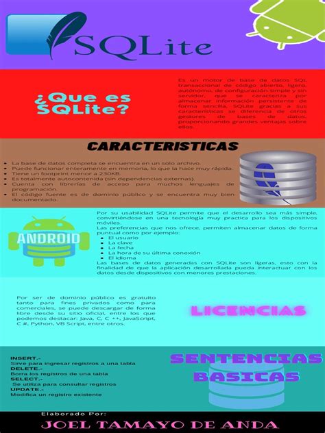 Image result for Que ES SQLite