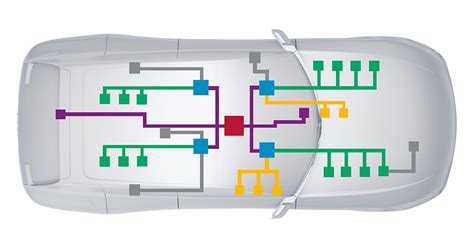 Image result for Vector Informatik