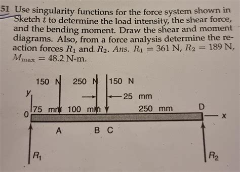 Image result for Singularity Functions Uniform Load Example