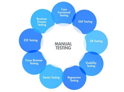 Image result for Test Point Analysis
