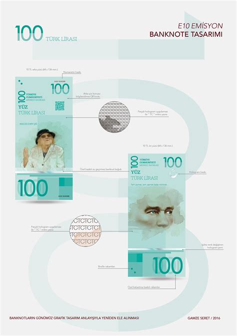 Image result for Banknote Design