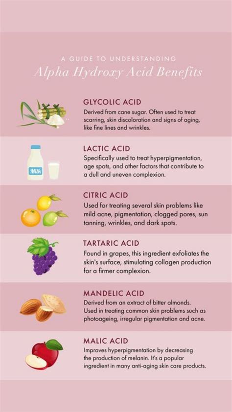 Image result for Synthesis of Alpha Hydroxy Acids