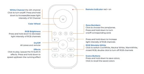 Image result for Zetlight Remote Control Programing