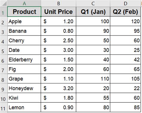 Image result for Examples of Mixed Cell References