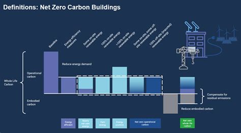 Image result for Building a Net Zero Home
