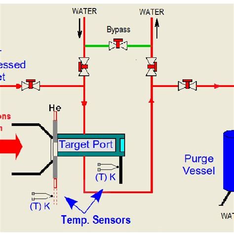Image result for Mainframe Computer Cooling System