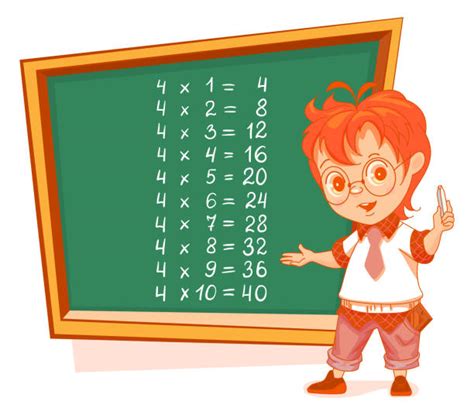 Image result for Simple Math Test Cartoon