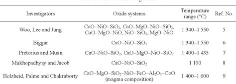 Image result for Molten SiO2