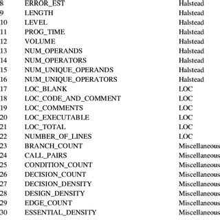 Image result for Software Module Table