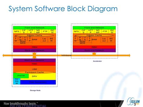 Image result for Isilon Storage Array