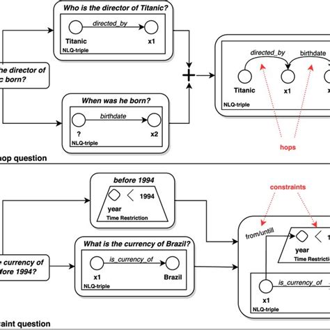 Image result for Simple Question Model
