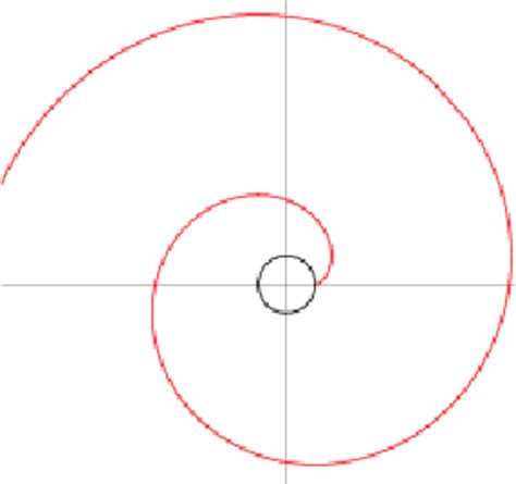 Image result for Involute Curve of a Line