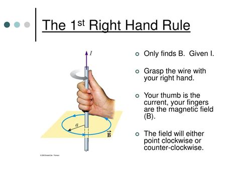 Image result for How to Right Hand Rule