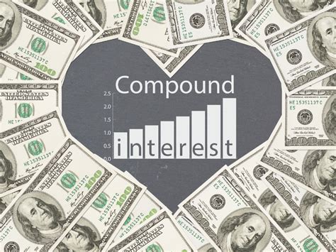 Image result for Compounding Interest Rate
