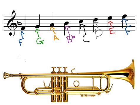 Image result for Trumpet Notes On Scale