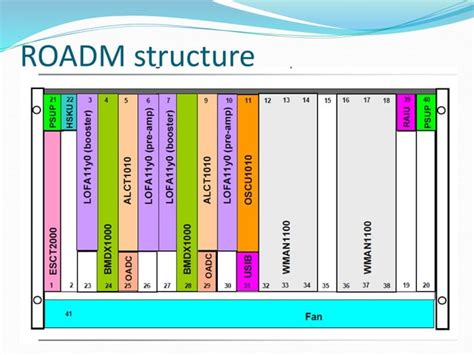 Image result for Addonics DWDM Technology