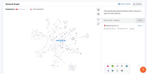 Image result for SEMrush Graph