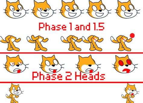 Image result for Griffpatch Scratch Cat Sprite