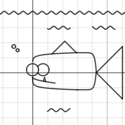 Image result for Desmos Examples