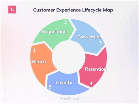 Image result for Customer Lifecycle Management Tools
