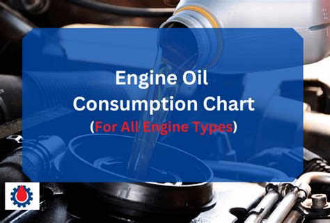 Image result for Engine Oil Capacity Chart