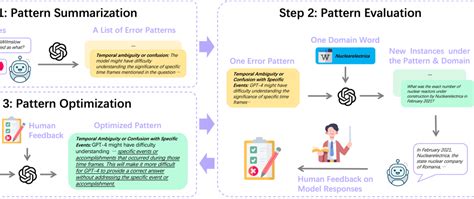 Image result for Log N Complexity Example Code