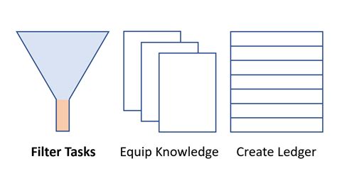 Image result for Streamlining Workflows