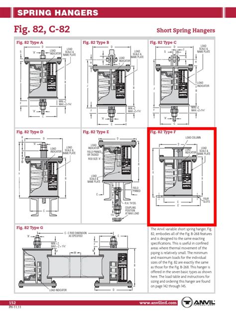 Image result for Spring Hanger Selection Calculation