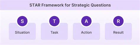 Image result for Framework to Answer Interview Questions