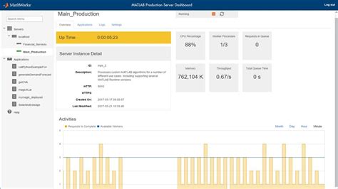 Image result for MATLAB Production Server
