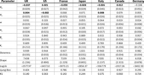 Image result for Marginal Distribution