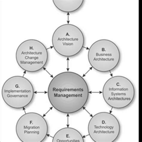 Image result for TOGAF Method Icon