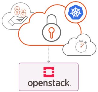 Image result for Canonical Charmed OpenStack Multi-Node