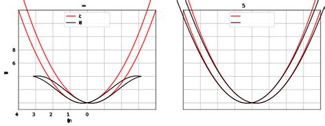 Image result for Discretize