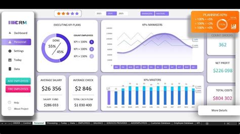 Image result for Key Performance Indicator Excel Template