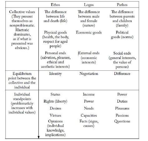 Image result for Table of Values Meaning