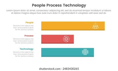Image result for People Process Technology Mind Map